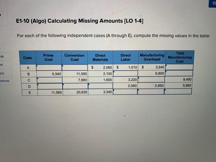 Solved CI E1-10 (Algo) Calculating Missing Amounts [LO 1-4] | Chegg.com