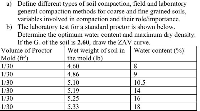 Solved a) Define different types of soil compaction, field | Chegg.com