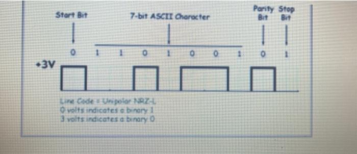 Solved What Parity Checking Scheme Odd Or Even Is Being