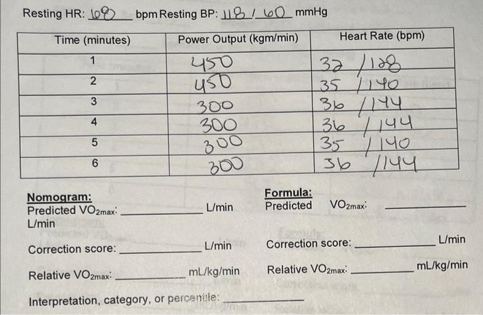 Resting HR: 109 bpmResting BP: 118/60mmHg Predicted | Chegg.com
