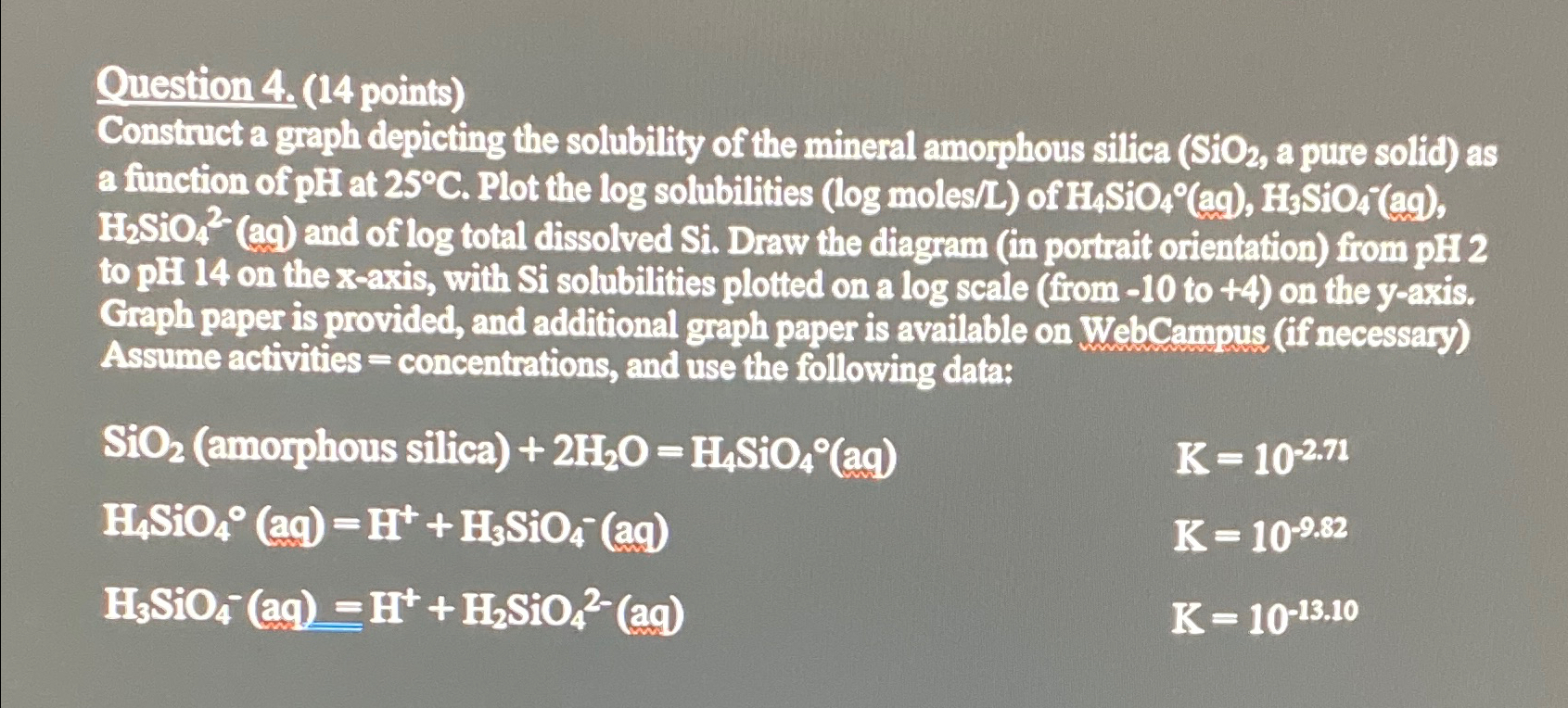 Solved Question 4. (14 ﻿points)Construct a graph depicting | Chegg.com