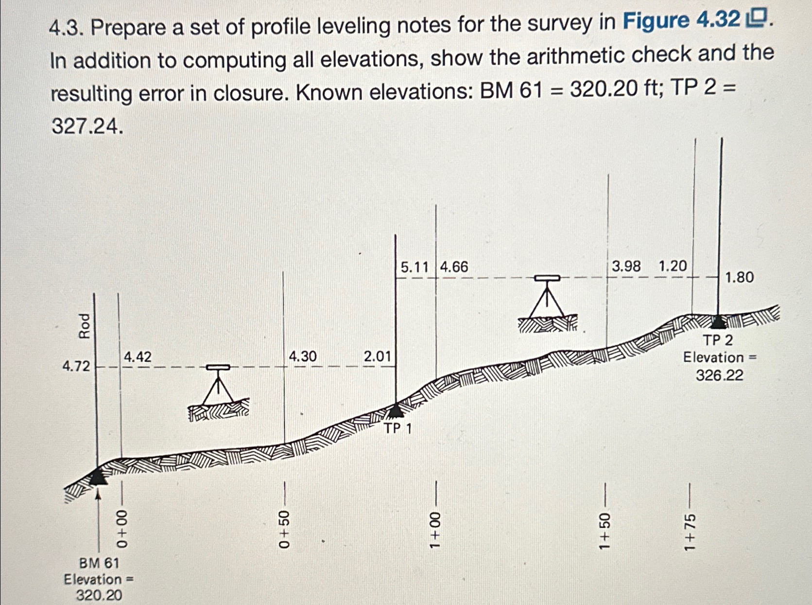 Solved 4.3. ﻿Prepare a set of profile leveling notes for the | Chegg.com