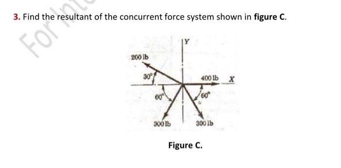 Solved 3. Find the resultant of the concurrent force system | Chegg.com