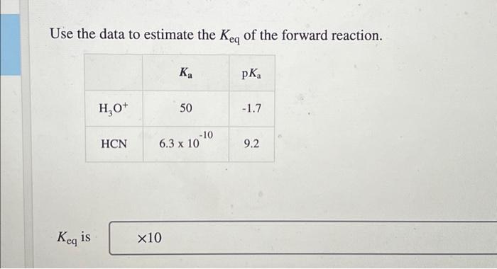 Solved Use the data to estimate the Keq of the forward | Chegg.com