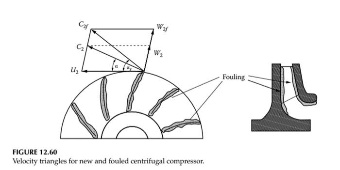 Solved The shown centrifugal compressor in Figure 12.60 is | Chegg.com