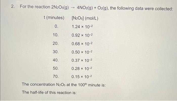 Solved For the reaction 2 N2O5( g)→4NO2( g)+O2( g), the | Chegg.com