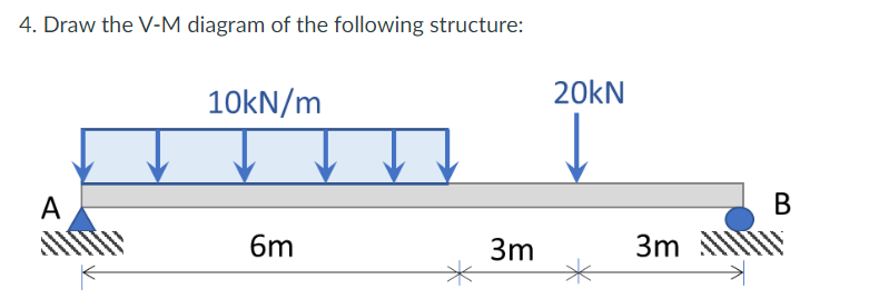 Solved Draw the V-M diagram of the following structure: | Chegg.com