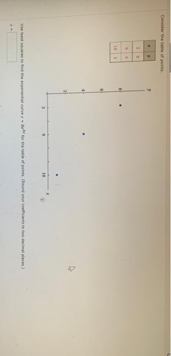 Solved Consider the table of points X 3 8 9 1 1 1 2 9 18 Use | Chegg.com