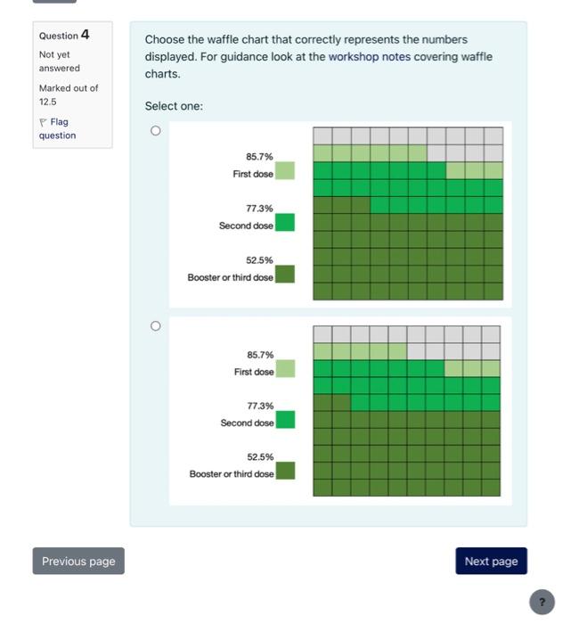 Solved Choose the waffle chart that correctly represents the | Chegg.com