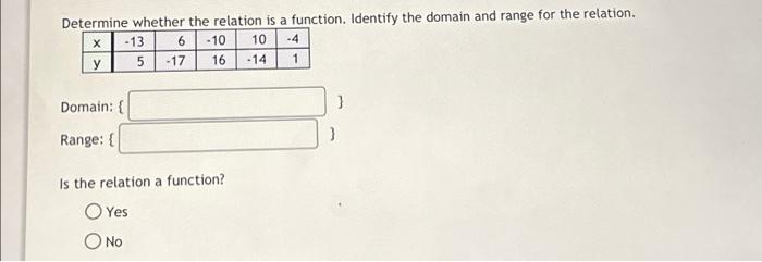 Solved Determine whether the relation is a function. | Chegg.com