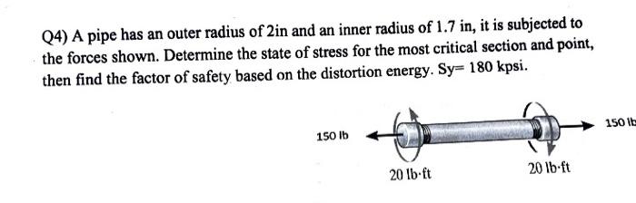 Solved Q4) A pipe has an outer radius of 2 in and an inner | Chegg.com