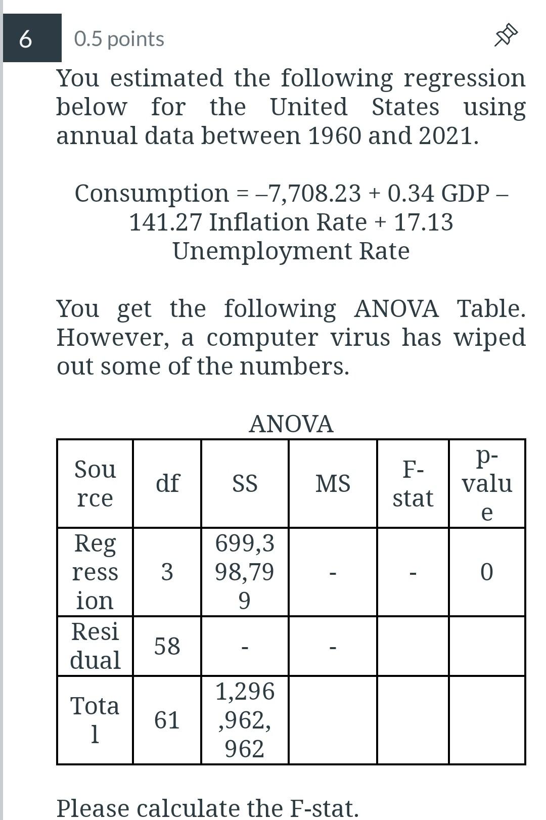 Solved 0.5 points Assume that Sum of Squares due to the | Chegg.com