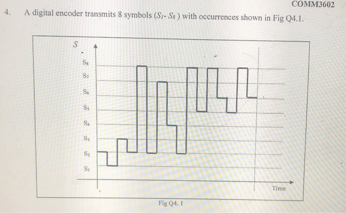 COMM3602 A digital encoder transmits 8 symbols (S1- | Chegg.com