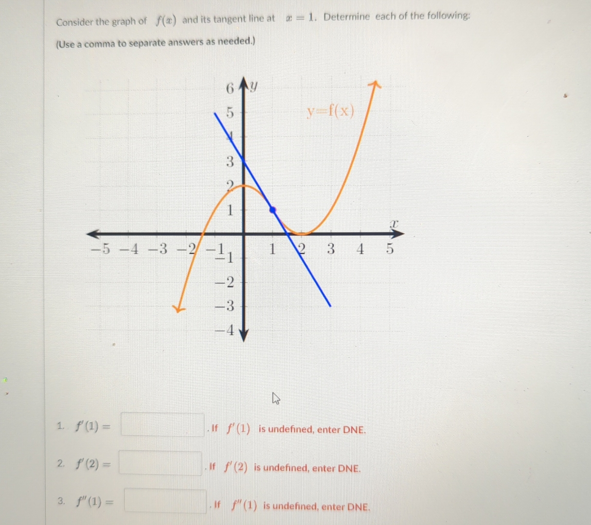 Solved Consider the graph of f(x) ﻿and its tangent line at | Chegg.com