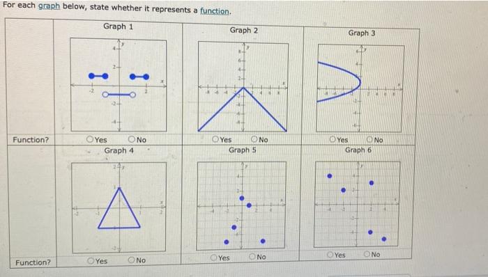 Solved For each graph below, state whether it represents a | Chegg.com