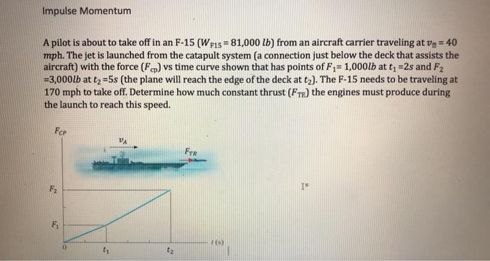 Solved Impulse Momentum A pilot is about to take off in an | Chegg.com