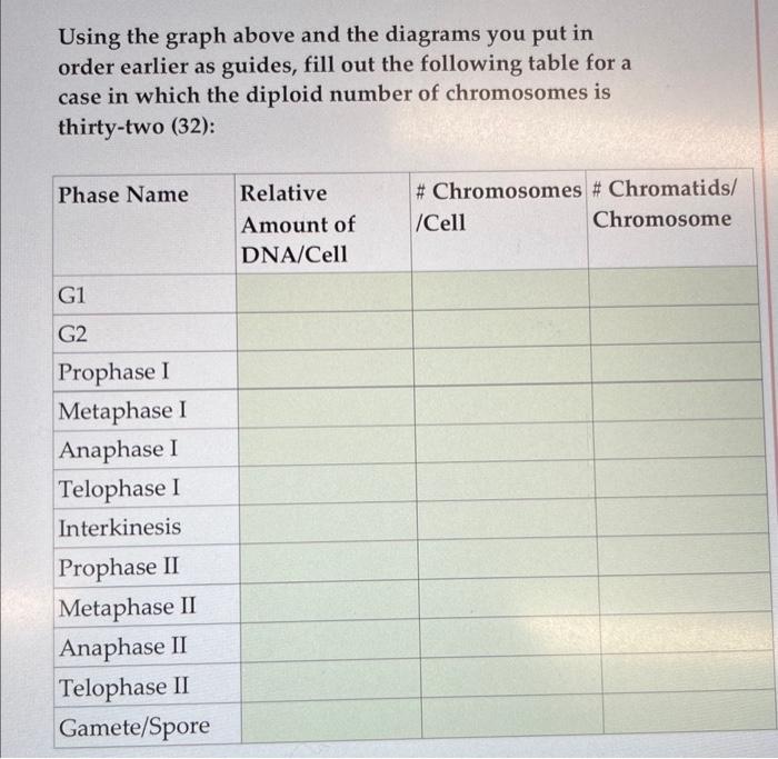 bio 111 questionUsing the graph above and the | Chegg.com