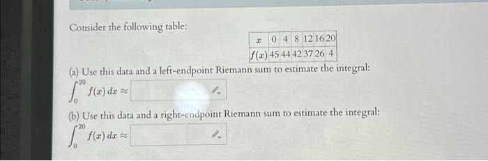 Solved Consider the following table: (a) Use this data and a | Chegg.com