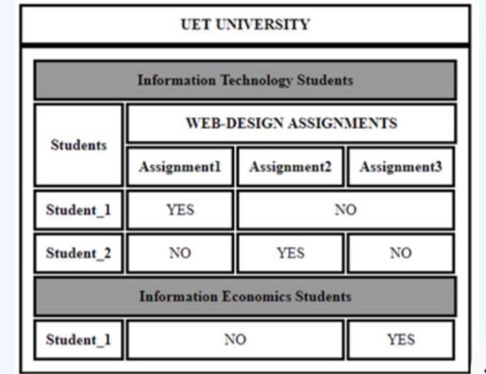 Solved UET UNIVERSITY Information Technology Students | Chegg.com