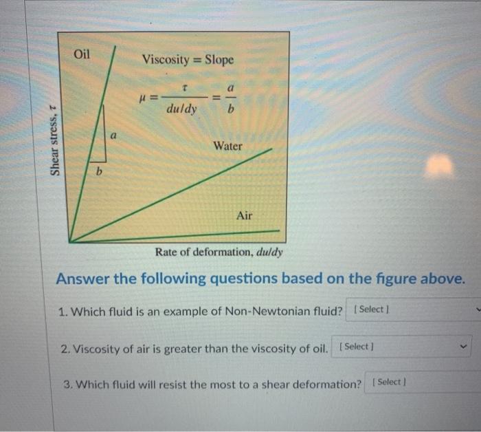 Solved Oil Viscosity = Slope T H= duldy b a Shear stress, T | Chegg.com