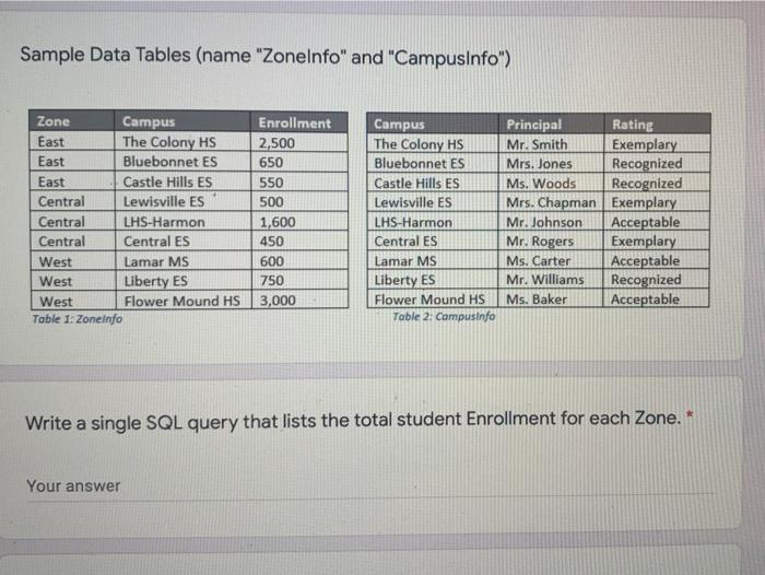 Solved Sample Data Tables (name "ZoneInfo" and "CampusInfo") | Chegg.com