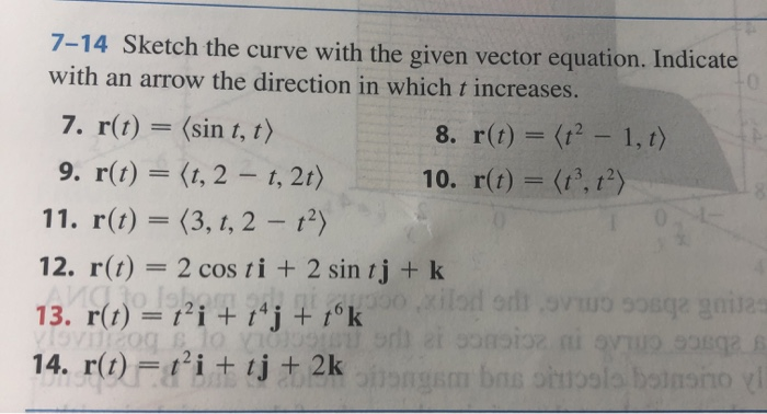 Solved 7-14 Sketch the curve with the given vector equation. | Chegg.com