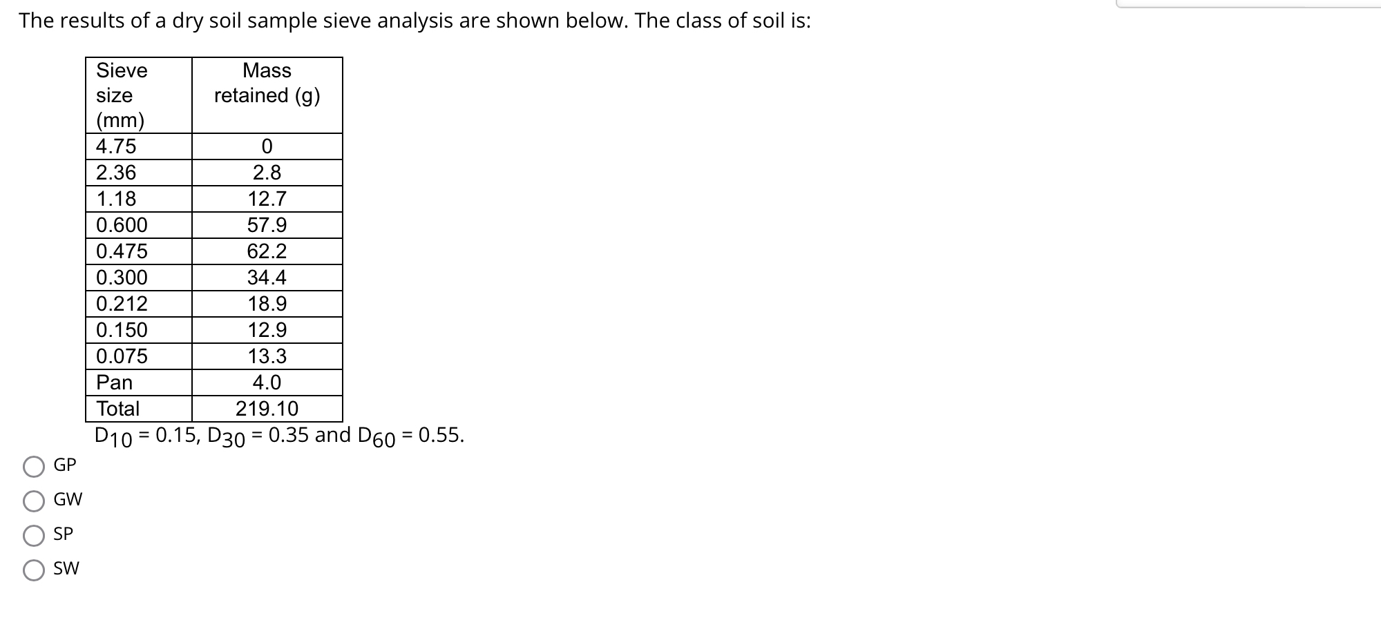 Solved The results of a dry soil sample sieve analysis are | Chegg.com