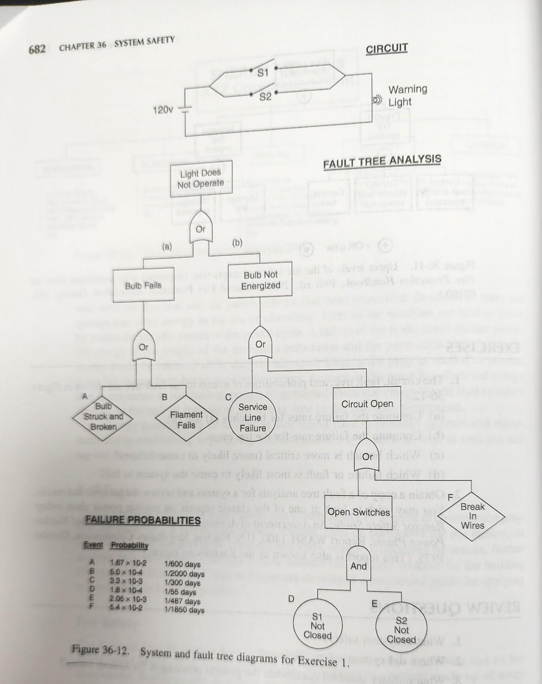 Solved Determine minimal cut sets of this fault tree using | Chegg.com