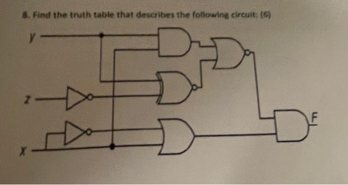 Solved Find the truth table that describe the following | Chegg.com