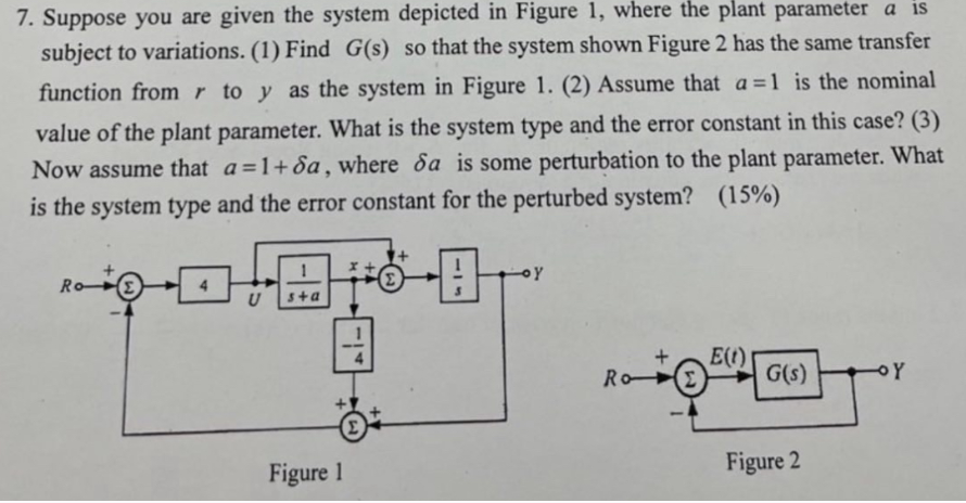 Solved Suppose you are given the system depicted in Figure | Chegg.com