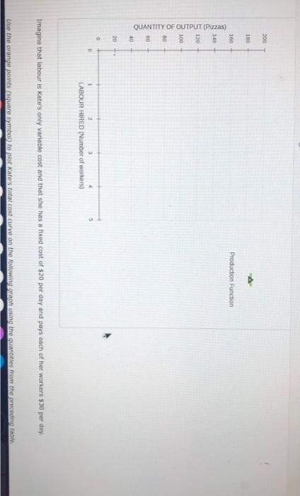 Solved 5. Inputs and outputs Kate's. Performance Pizza is a | Chegg.com