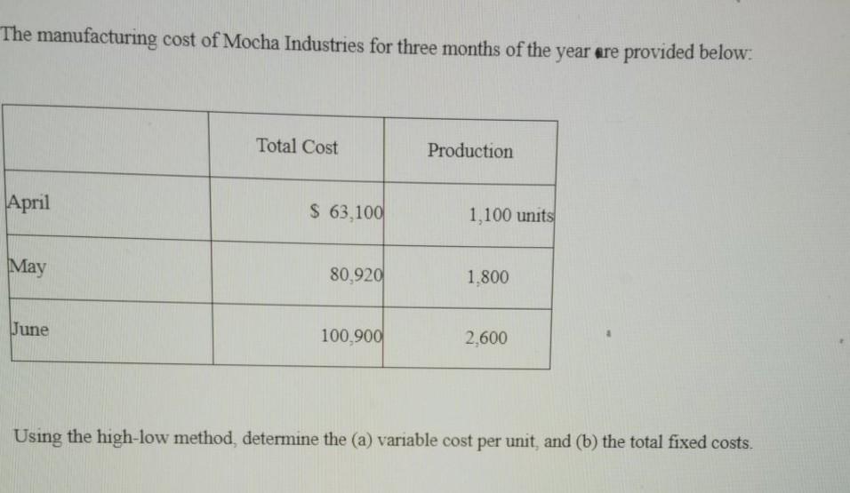Solved The manufacturing cost of Mocha Industries for three | Chegg.com