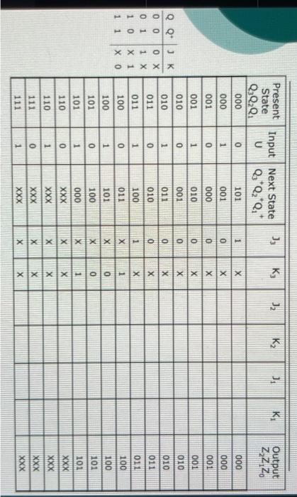 Solved c) Draw the circuit diagram for the counter | Chegg.com