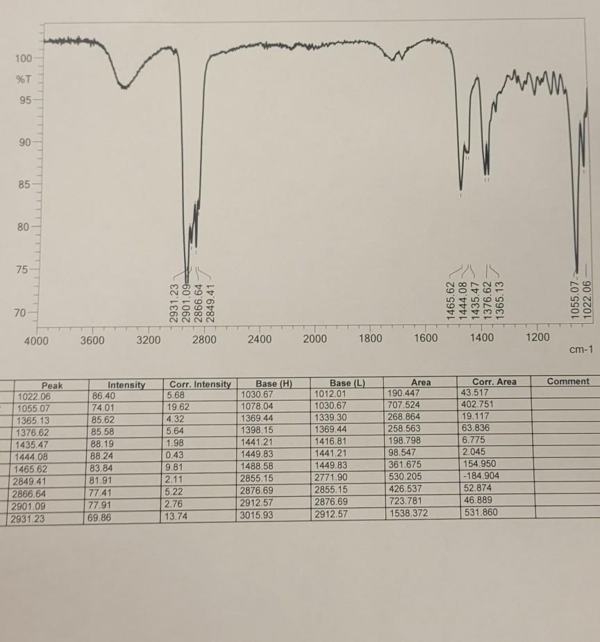 Solved C6H4O2→C2H5O\begin{tabular}{|c|c|c|c|c|c|c|c|} \hline | Chegg.com