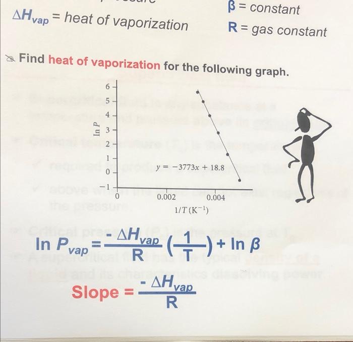 Solved ΔHvap = heat of vaporization β= constant R= gas | Chegg.com