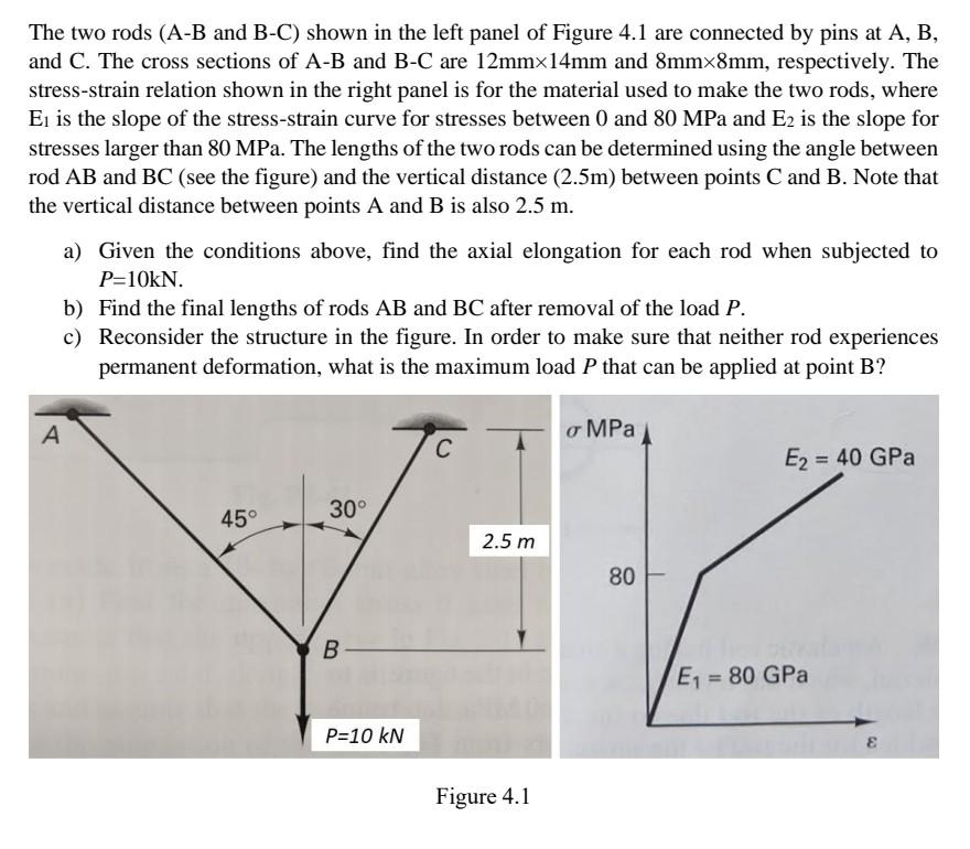 Solved The two rods (A-B and B-C) shown in the left panel of | Chegg.com
