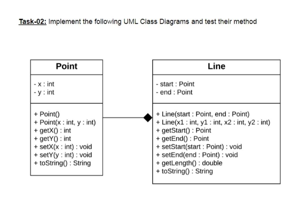 Solved Task-02: Implement the following UML Class Diagrams | Chegg.com