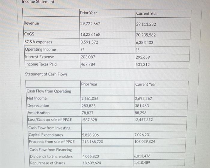 Solved Given the following (fake) financial statements | Chegg.com