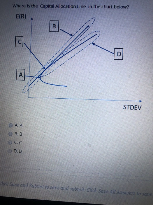 Solved Where is the Capital Allocation Line in the chart | Chegg.com