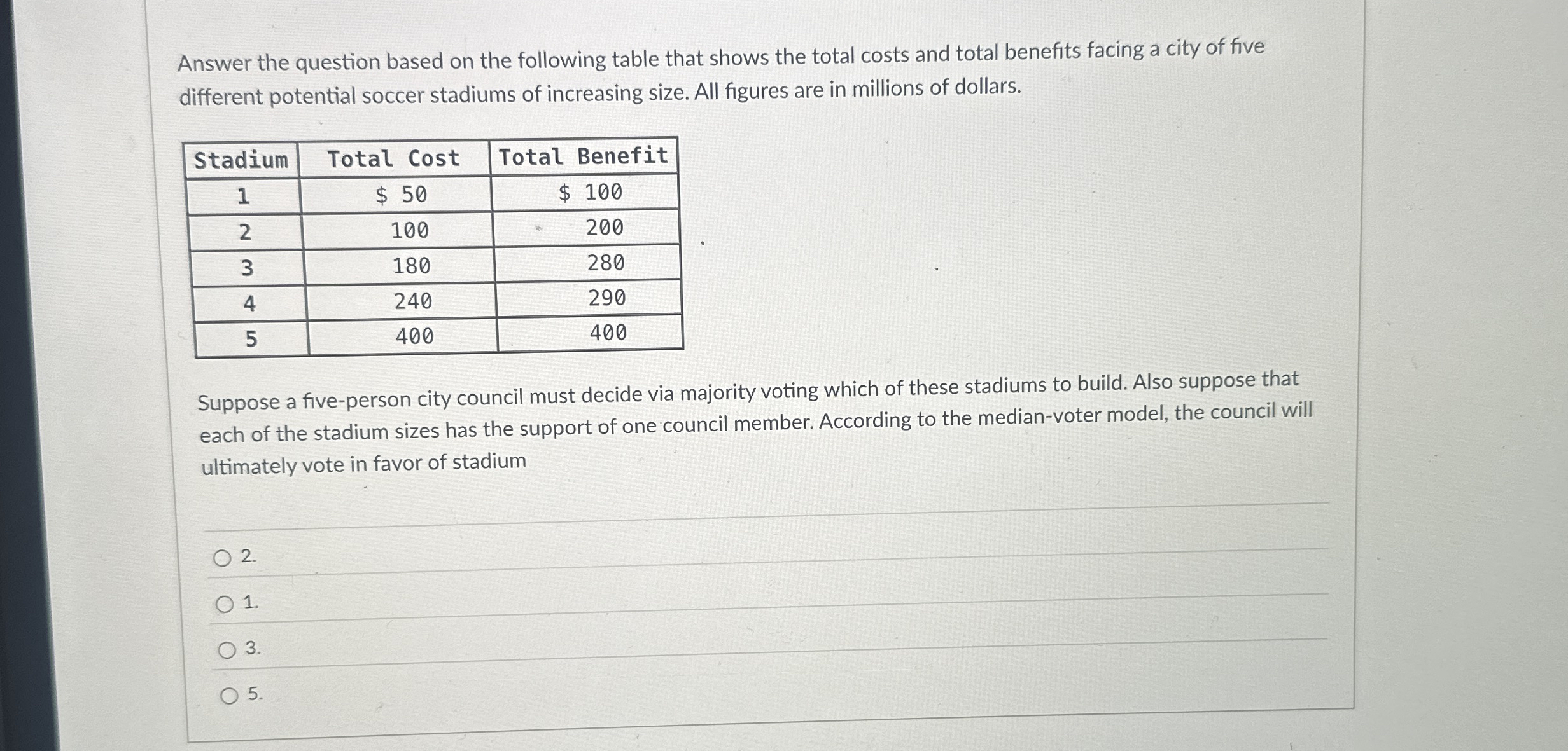 Solved Answer the question based on the following table that | Chegg.com