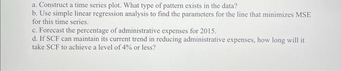Solved Q3: Time Series Analysis (linear regression model), | Chegg.com