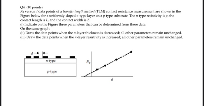 Solved Q4. (10 points) Rt versus d data points of a transfer | Chegg.com
