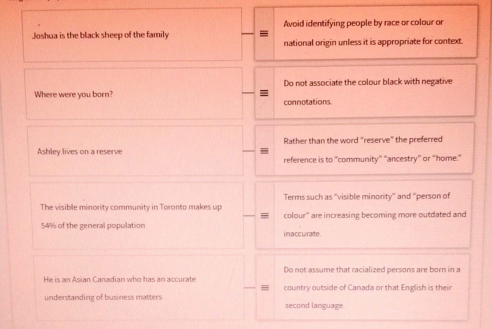 Do not associate the colour black with negative | Chegg.com