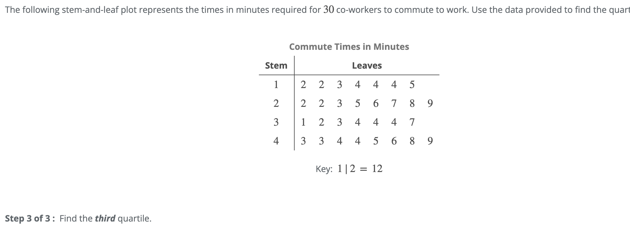 Solved The following stem-and-leaf plot represents the times | Chegg.com