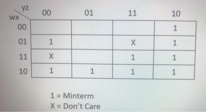 Solved Given the Karnaugh map, derive the minimized SOP | Chegg.com