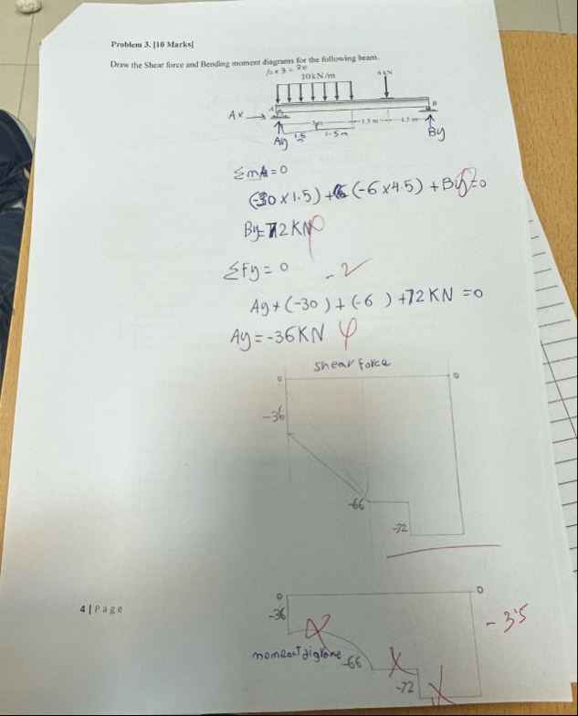 Solved Problem 3, [16 ﻿Marks]Draw the Shear force and | Chegg.com