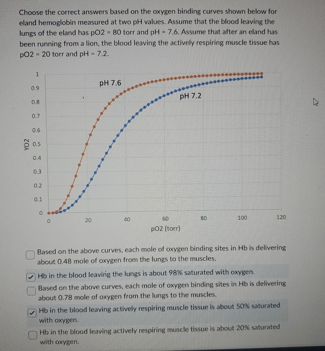 Solved Choose the correct answers based on the oxygen | Chegg.com