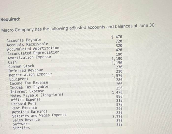 Solved prepare an adjusted Trial balance for macro company | Chegg.com