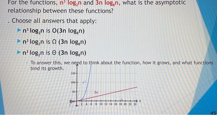 Solved For the functions, n³ log₂n and 3n loggn, what is the | Chegg.com