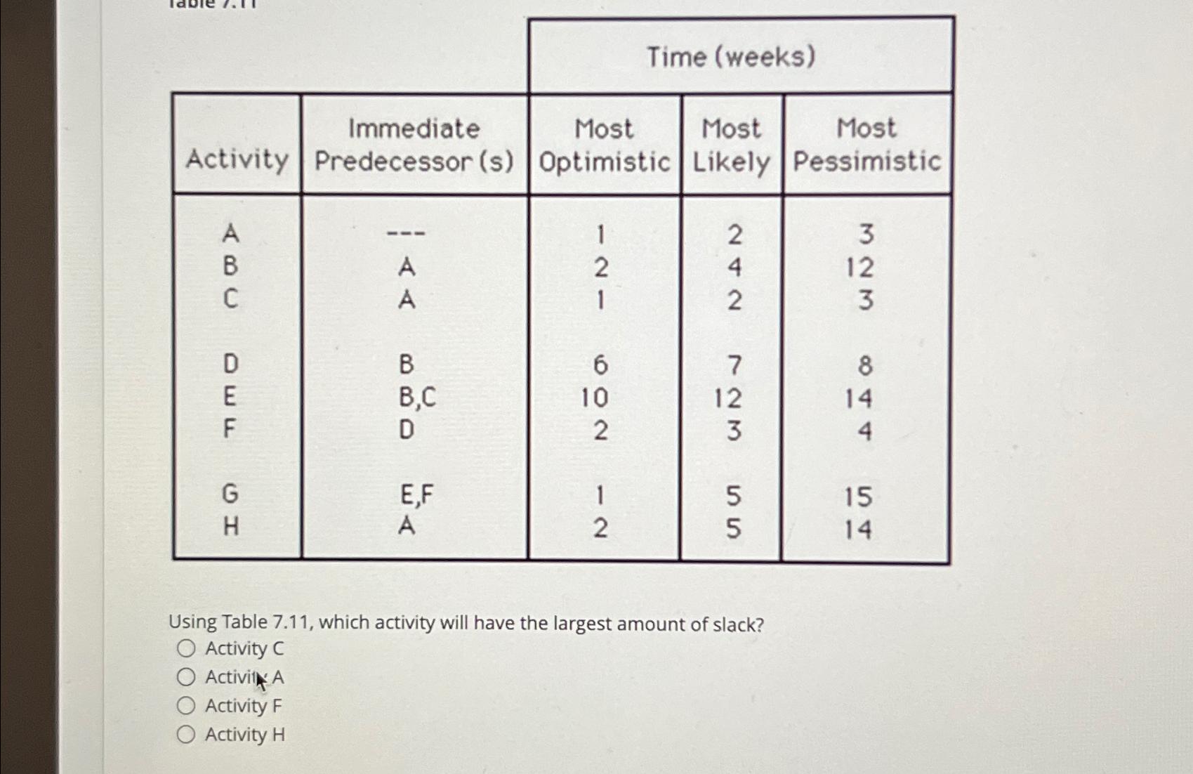 Solved \table[[,Time | Chegg.com